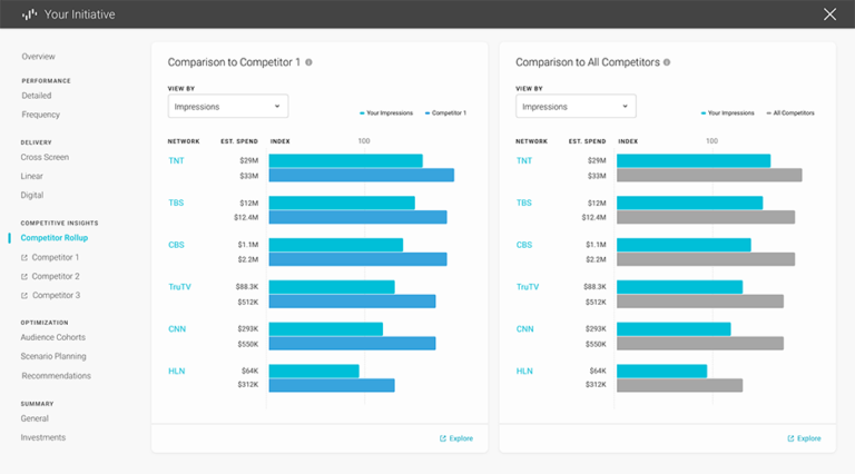 VideoAmp Competitive Insights