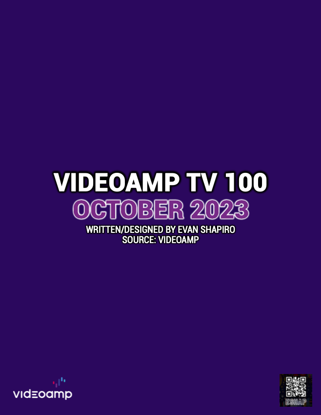 The VideoAmp Top 100 October 2023 - VideoAmp
